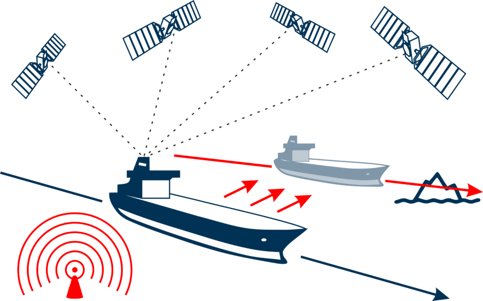 Prevent GPS jamming and spoofing with our products - Navigation Solutions